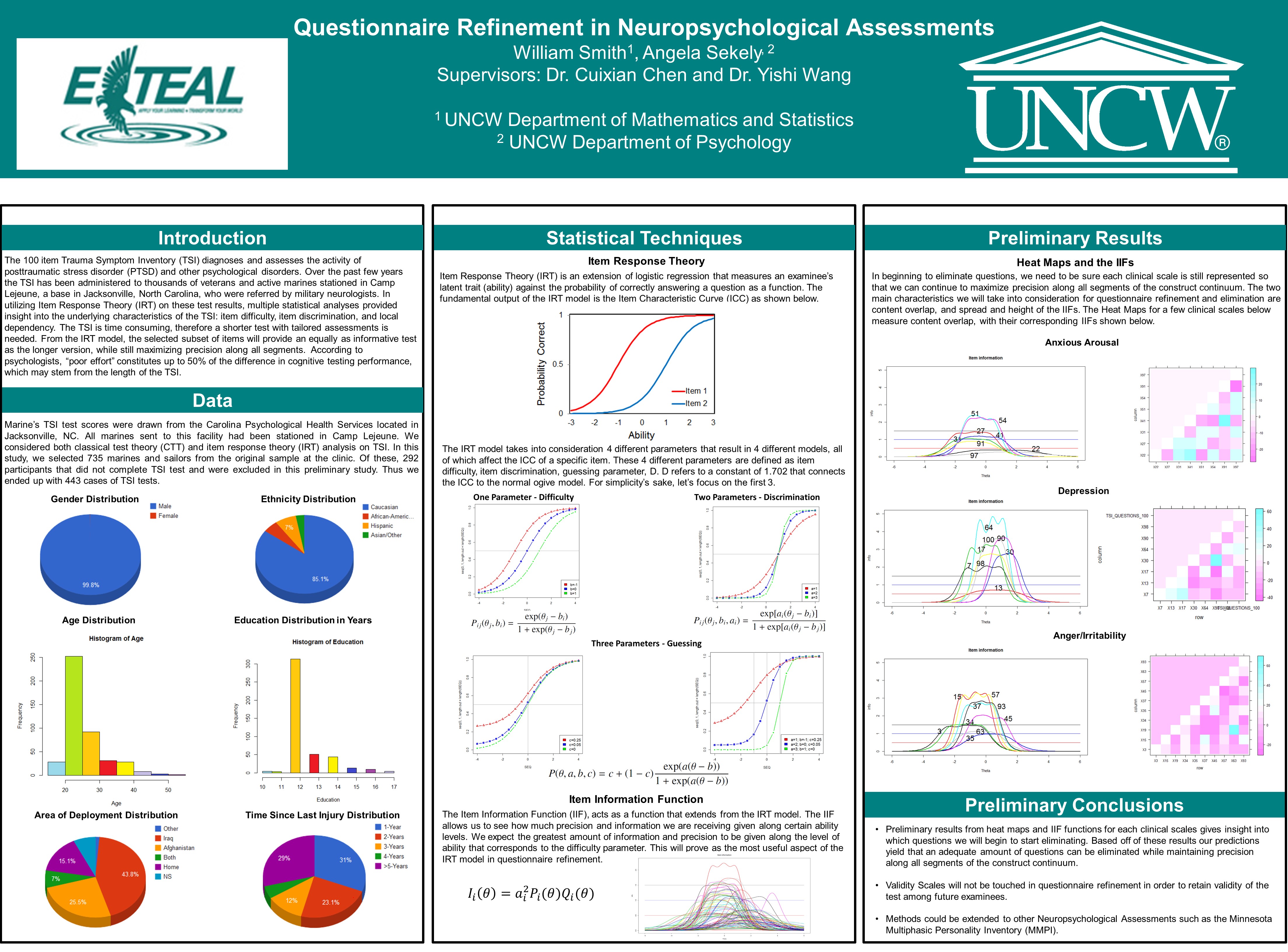 UNCW Neuropsychology Lab Research