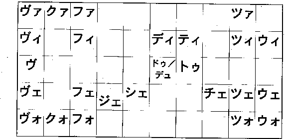 Kana Lesson: Katakana