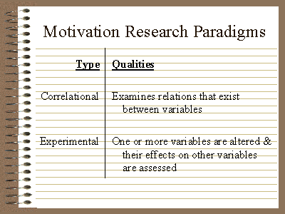 Motivation Research Paradigms